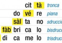 Italian tutor - Accent and syllable tonic